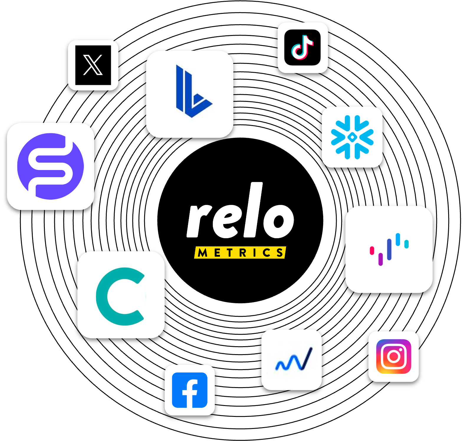 Our Technology Partners | Relo Metrics